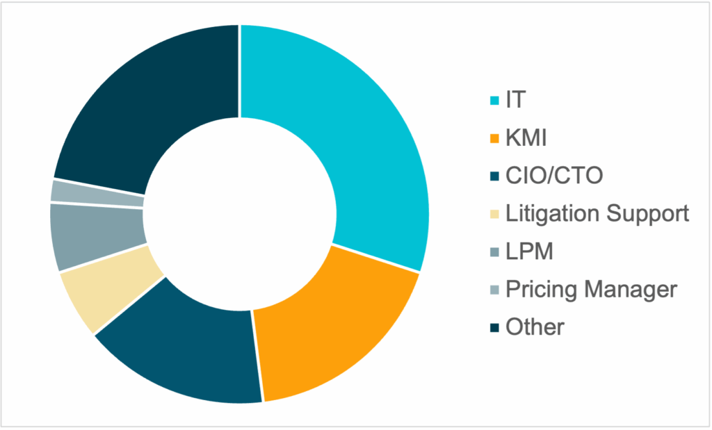 ILTACon 2025: Key Legal Tech Challenges and Opportunities - Workstorm