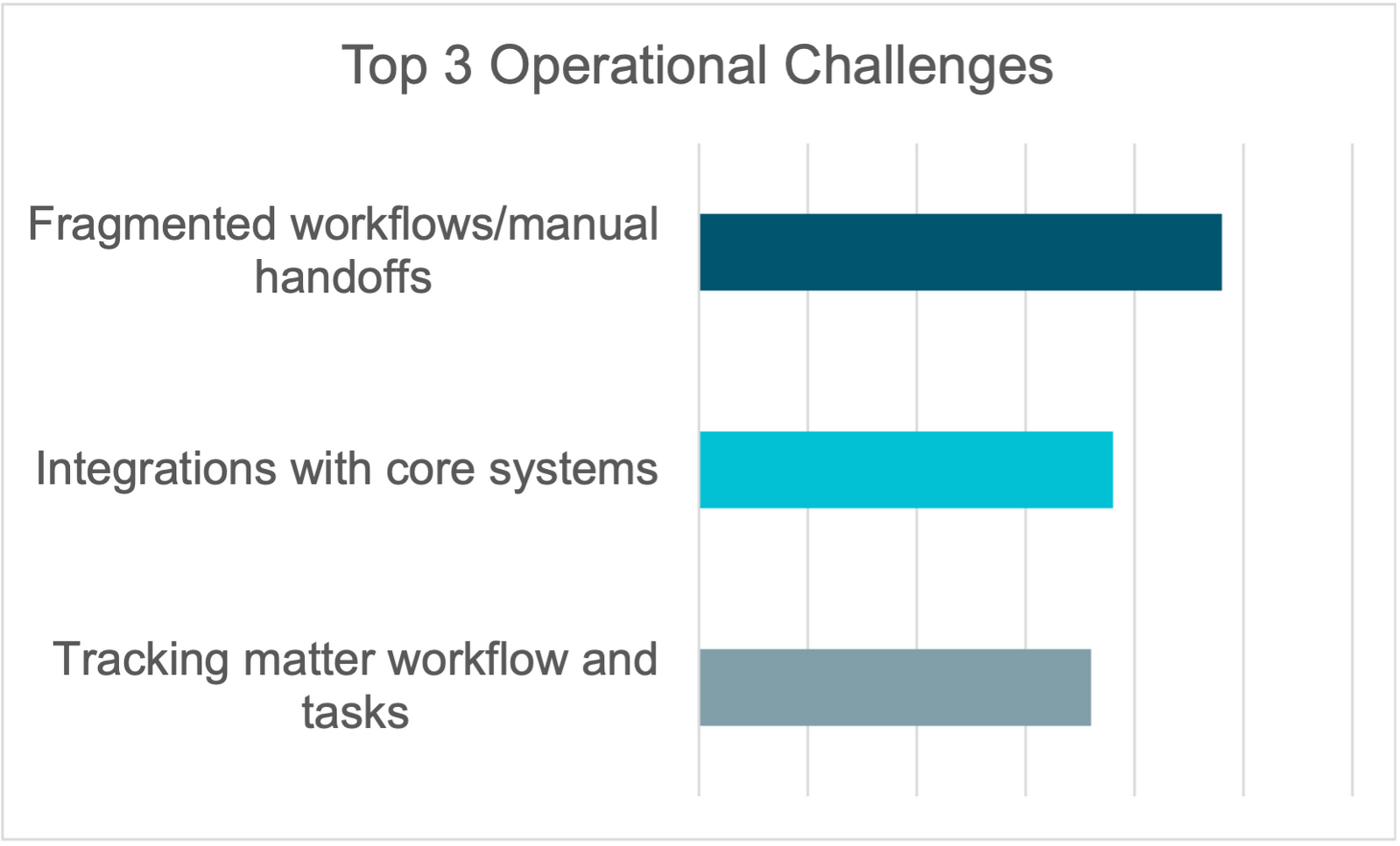 ILTACon 2025: Key Legal Tech Challenges and Opportunities - Workstorm